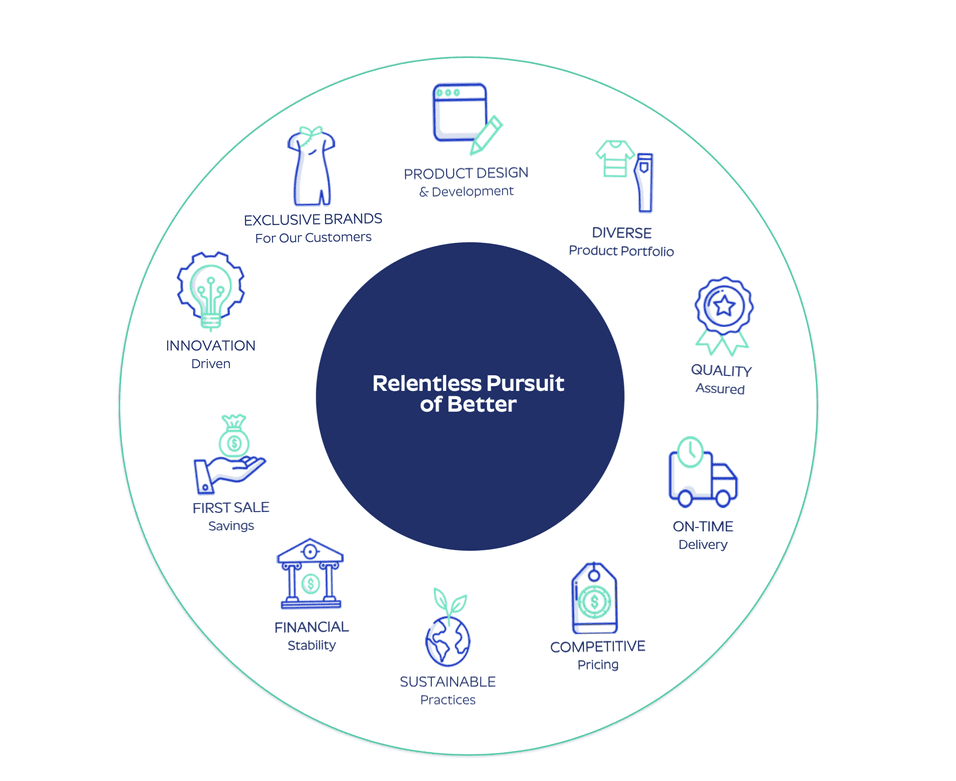 Epic Group – Sustainable Fashion Company